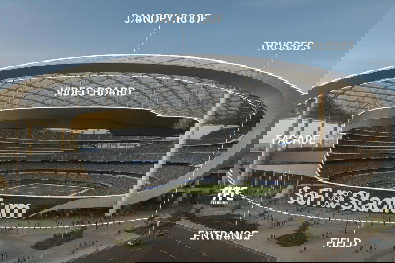 SoFi Stadium Seating Guide: Club, Suites and Premium Options - TFC Stadiums