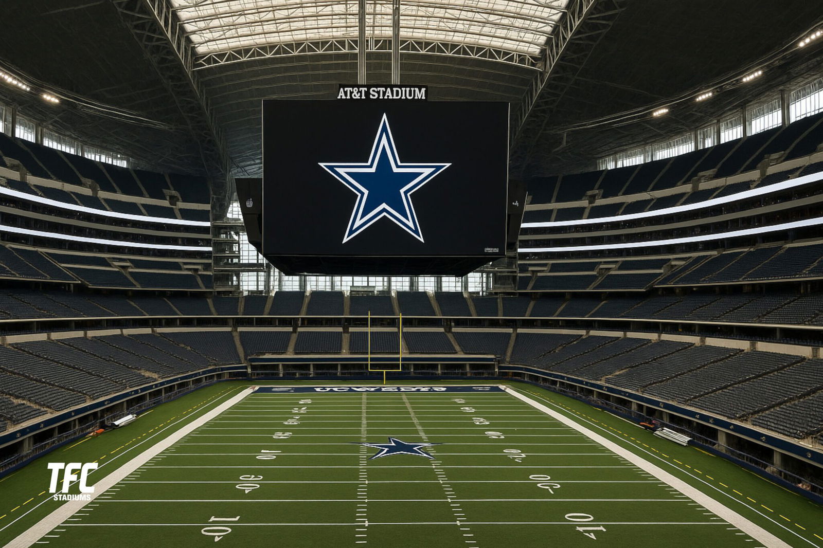 AT&T Stadium: The Story Behind the Screen - TFC Stadiums Inside AT&T ...