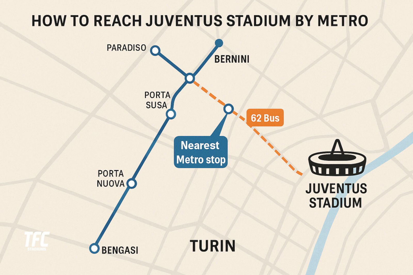 Getting to Juventus Stadium by Metro: A Fan’s Guide from Turin City ...